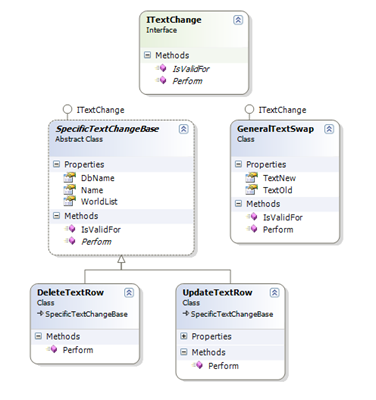 Coding Instinct: Object Oriented ETL using RhinoETL